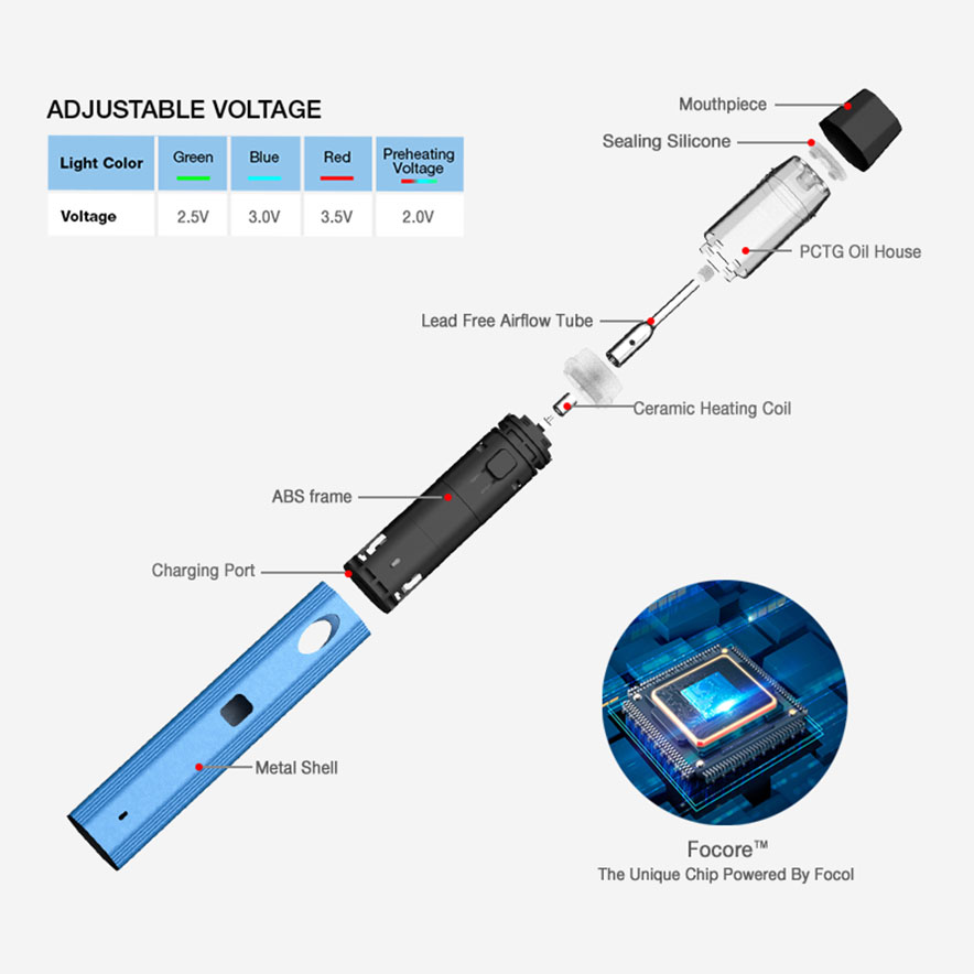 3 Gram THC THCO THCP THCA THCV Disposable Vape From China Manufacturer 3 Gram THC THCO THCP THCA THCV Disposable Vape From China Manufacturer